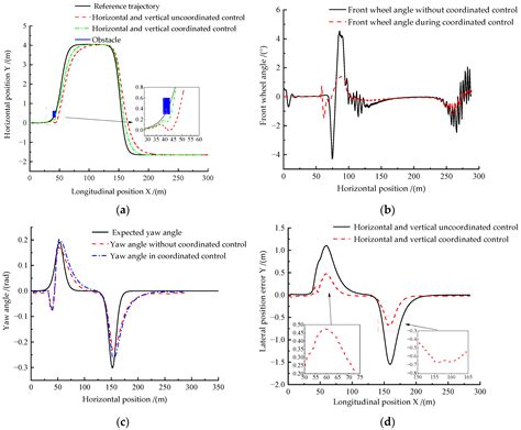 research on obstacle avoidance replanning and trajectory tracking