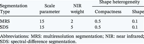 Segmentation Parameters Used In The Geobia Download Scientific Diagram
