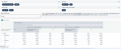 story recipe how and when to use the microdata access tool to perform