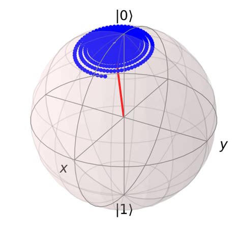 Bloch Redfield Master Equation — Qutip 45 Documentation