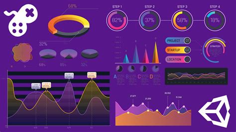 Video Game Optimisation Theory And Practice With Unity Holistic D