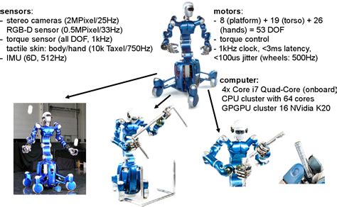 Figure 11 From Bringing A Humanoid Robot Closer To Human Versatility