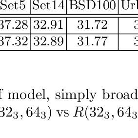PSNR Comparison Between Our Residual Like CNN And VDSR Trained By Us Download Table