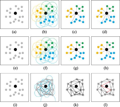 Figure 2 From A Modular Power System Planning And Power Flow Simulation Framework For Generating
