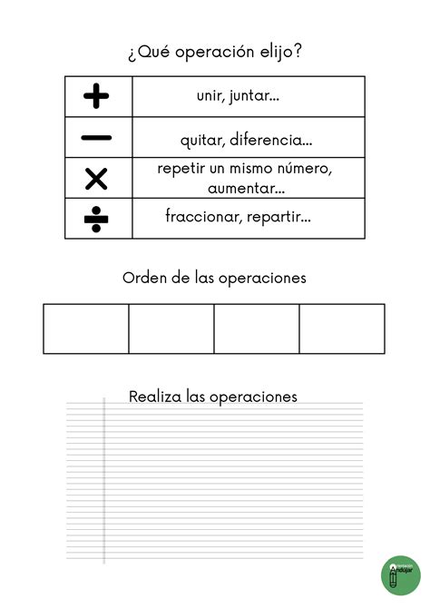 Pasos para resolver un PROBLEMA MATEMÁTICO Orientacion Andujar