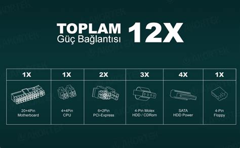 Aerocool 750W VX PLUS Serisi Aktif PFC Güç Kaynağı (AE-VXP750) - Güç ...