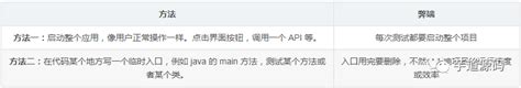 保姆级教程Spring Boot 单元测试 腾讯云开发者社区 腾讯云