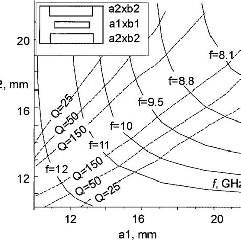 Insertion Loss For Two Slot Irises With Different Slot Heights Download Scientific Diagram