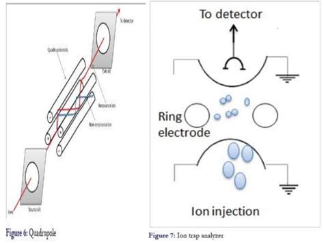 Lcms Pptx Pharmaceutical Industry Industries