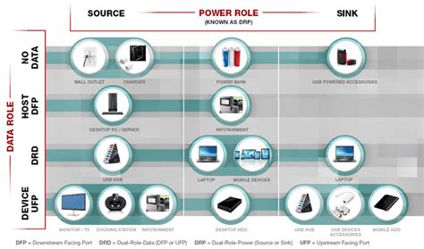 Usb Type C Icon Free Icons Library