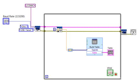 No Signal Read In Labview From Arduino Connected To A Current Sensor