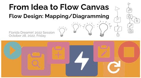 From Idea To Flow Canvas Mapping Diagramming Flows