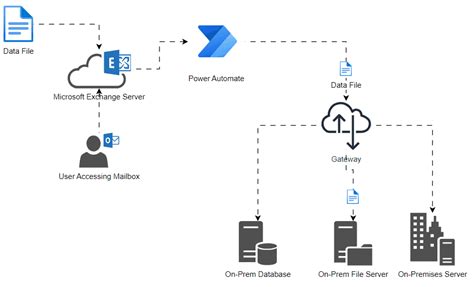 Why Should You Use Python To Fetch Data From Sharepoint Online List