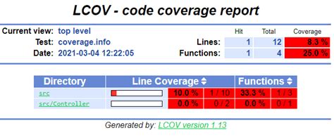 Adam Camerons Dev Blog Kahlan Getting It Working With Symfony 5 And
