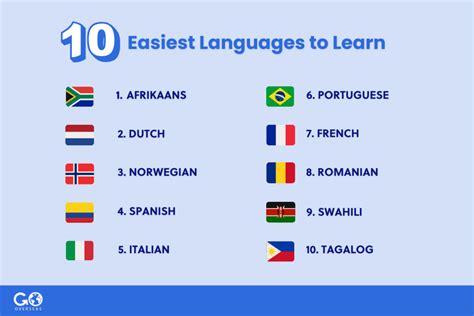 What Is The Easiest Language To Learn For English Speakers