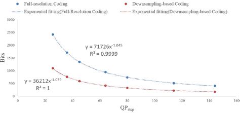 Figure From A Smart Reference Picture Resampling Approach For VVC Semantic Scholar