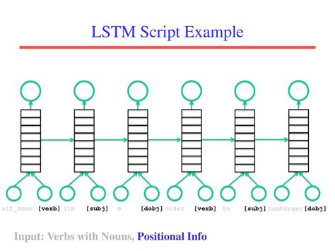 learning scripts for text understanding with recurrent neural networks