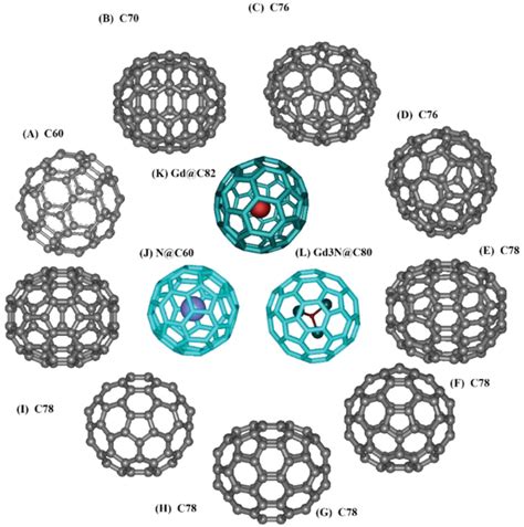 The Structural Models Of Different Fullerenes Reproduced With