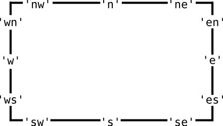 The LabelFrame Widget