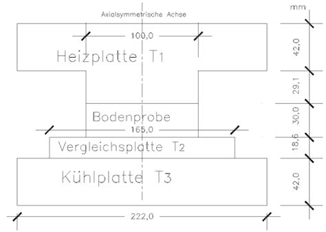 Geometry Of The Finite Element Modelling Download Scientific Diagram