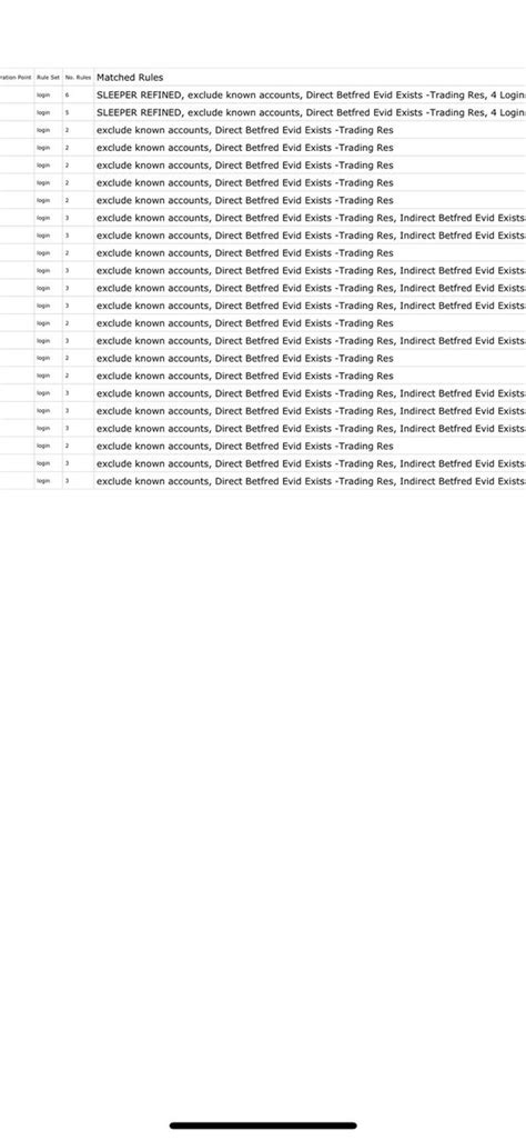 Sd Racing Services On Twitter Following A Dpa Request To Betfred It