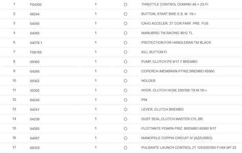 Vieira Graça Guiador