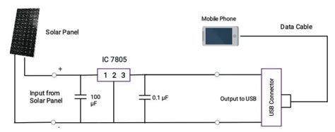 Solar Based Mobile Charger Circuit Diagram Circuit Diagram