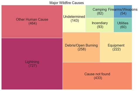 Github Ranjanianjurvenkatramanwildfireanalysis To Deploy
