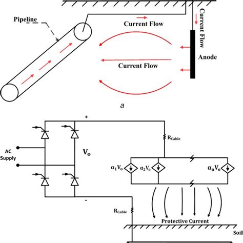 Control Algorithm Of Eliminating The Ac Induced Voltage Maximising The