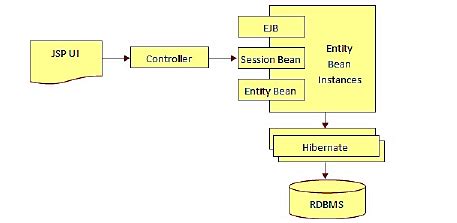 Database Layer Module Download Scientific Diagram