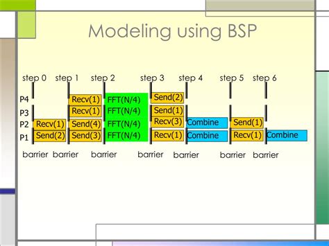 ppt fft accelerator project powerpoint presentation free download