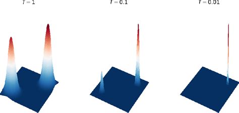 Figure 1 From Towards A Bayesian Neural Networks Framework For Scaling