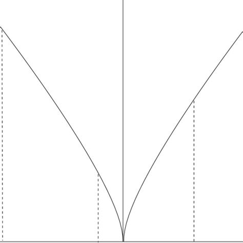 The Circle Search Algorithm Download Scientific Diagram