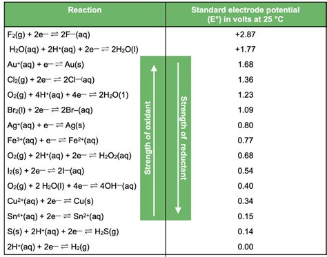how to use the vce chemistry data booklet