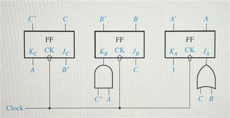 Solved 1 The State Diagram Of A Counter With The Shown Chegg Com
