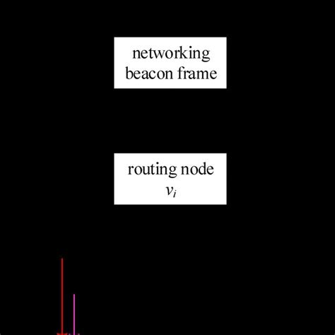 Fig3 Cross Layer Fusion Process Of Cpw Download Scientific Diagram