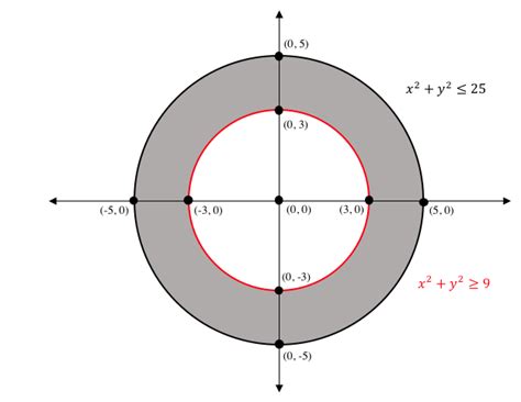 Graph The Solution Of The System Left Begin Array L Quizlet