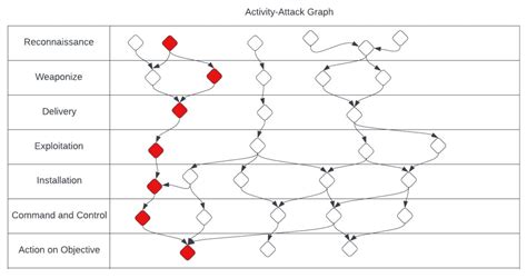Strategies For Gathering And Contextualizing Cyber Threat Intelligence Netskope