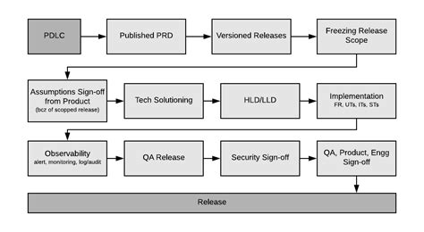 Is The Data Scientist The Weak Link In Data Driven Value Creation Artofit