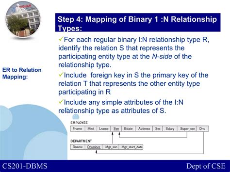 Dbms Relational Data Model And Sql Queries Pptx Databases Computer Software And Applications