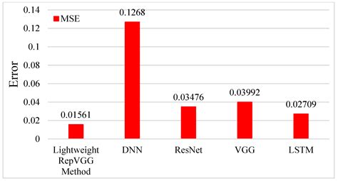 Lightweight Repvgg Based Cross Modality Data Prediction Method For Solid Rocket Motors