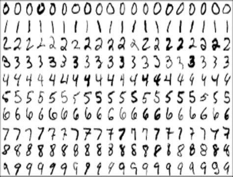 Sample Image From The Digit Dataset Download Scientific Diagram