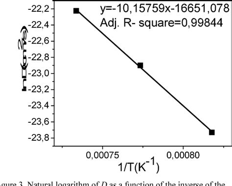Figure 3 From Wear Resistance Of Vanadium Niobium Carbide Layers Grown Via Trd Semantic Scholar