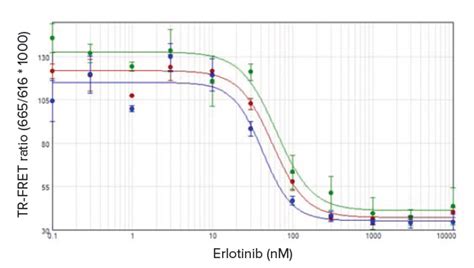 Validation Of Thunder™ On Molecular Devices Spectramax® Multi Mode