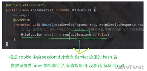 【java Ee初阶二十七】深入了解cookiejava Cookie 身份认证 Csdn博客