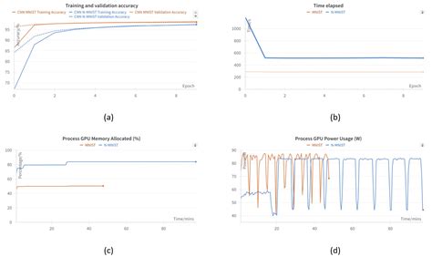 Advancements In Image Classification Comparing Spiking Convolutional And Artificial Neural