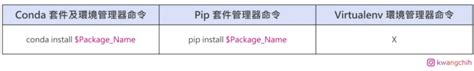 Conda Vs Pip Vs Virtualenv 命令使用比較 Simplelearn