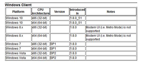 Can Java Work With Windows Xp Super User Can Java Work With Windows Xp Super User
