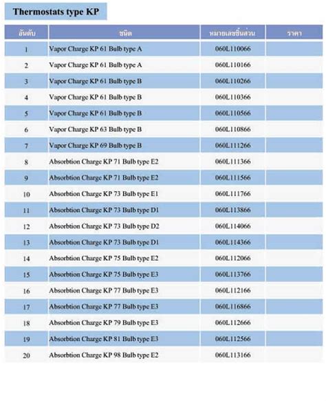 Thermostats Type Kp ยี่ห้อ Danfoss