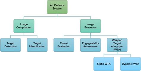 Rawan Amjad On Linkedin Fuzzy Knowledge Based Intelligent Decision Support System For Ground